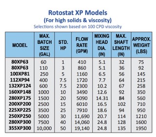 Rotostat - Campex Carreteras